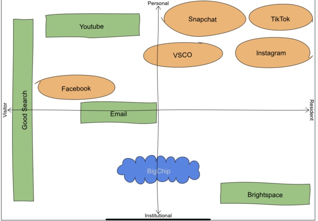 Blog #2: Visitor and Residents Map – Ella Hundert